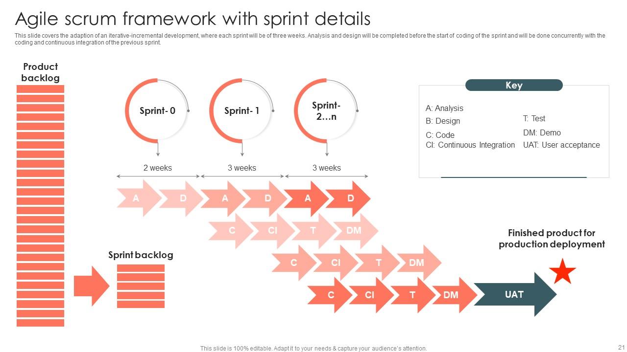 It Agile Methodology Powerpoint Presentation Slides