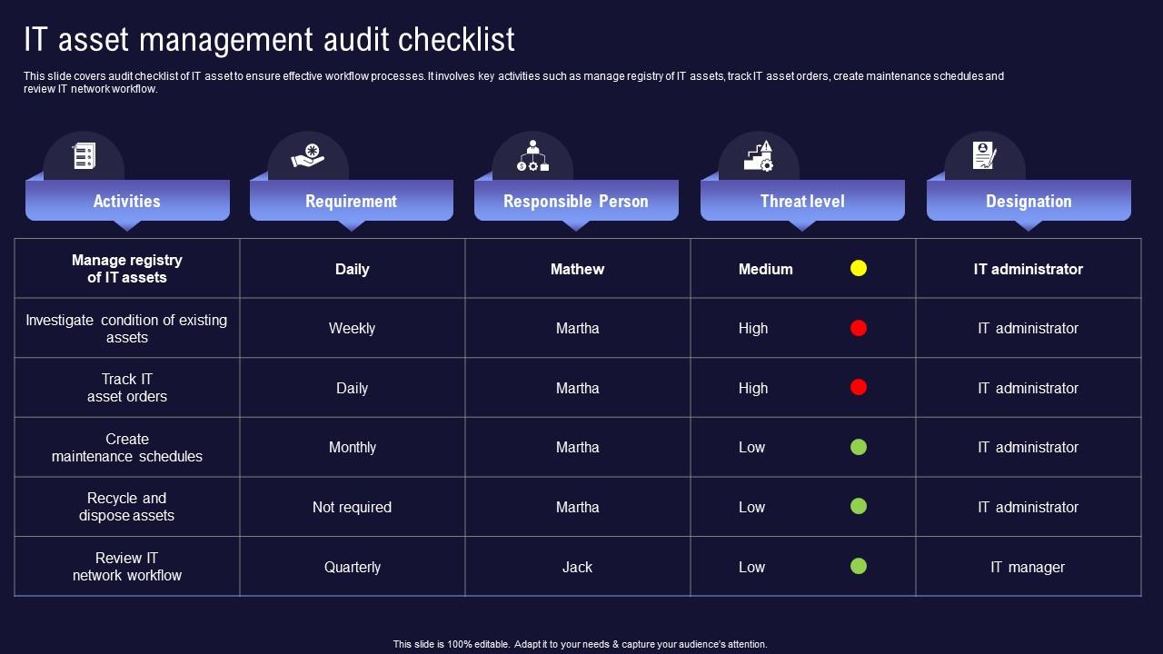 It Asset Management Audit Checklist Inventory And Asset Management Ppt