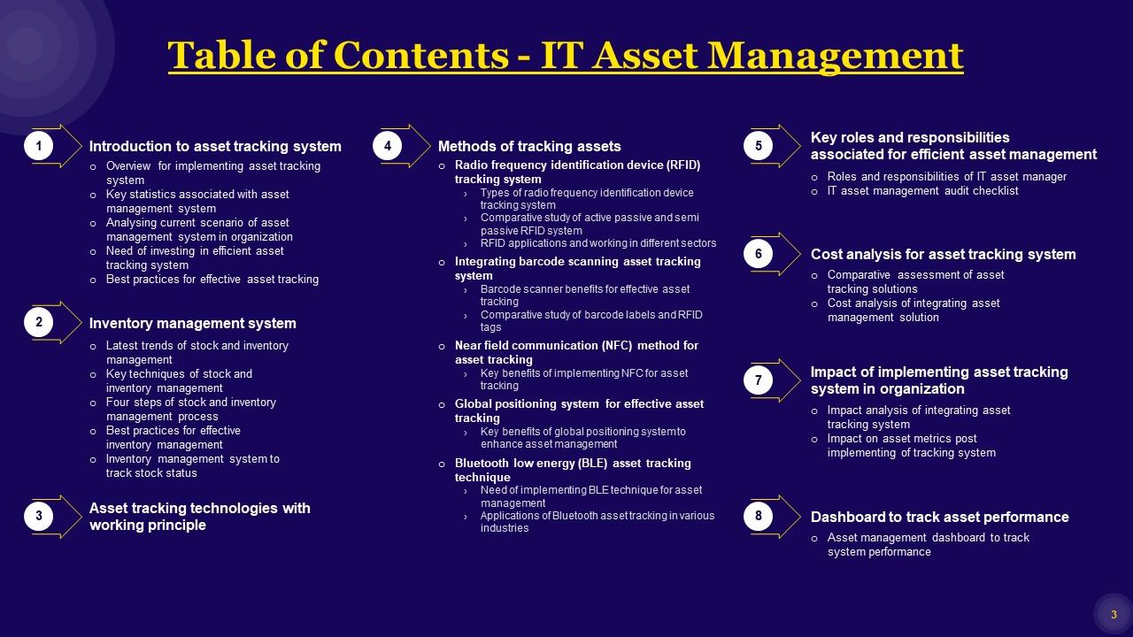 It Asset Management Powerpoint Presentation Slides Ppt Template