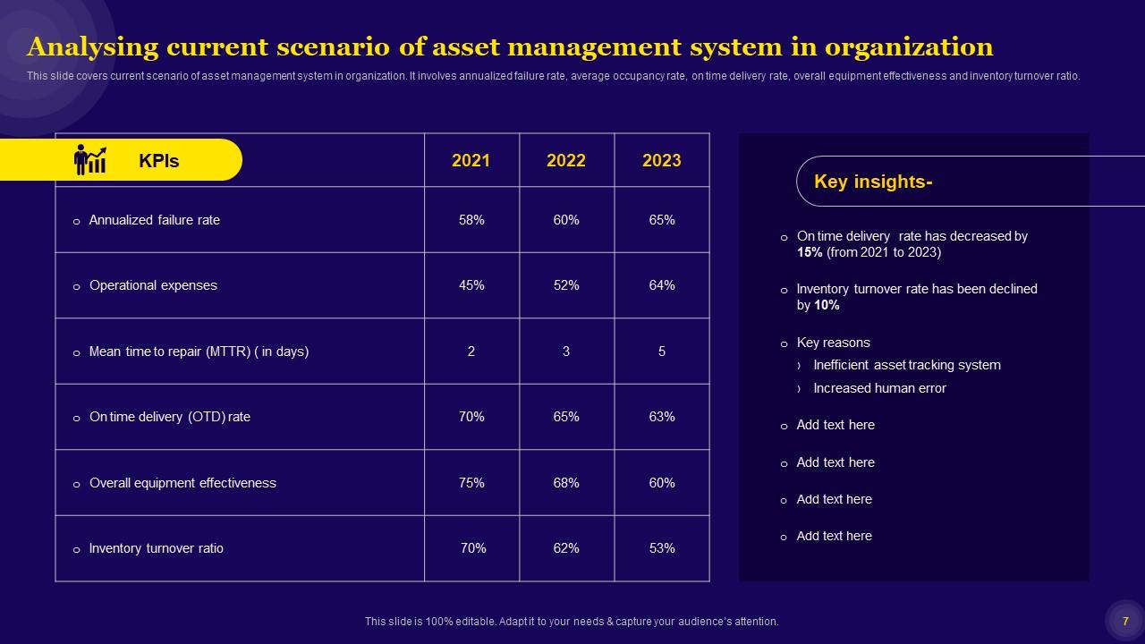 It Asset Management Powerpoint Presentation Slides Ppt Template