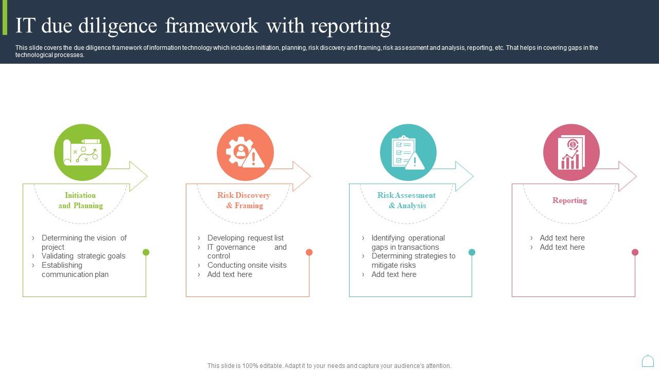 IT Due Diligence Framework With Reporting PPT Example