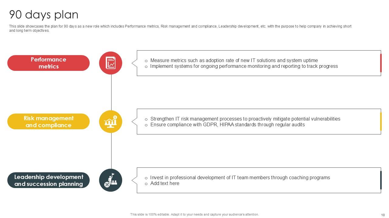 IT Executive Job Profile Interview Presentation Powerpoint Template ...