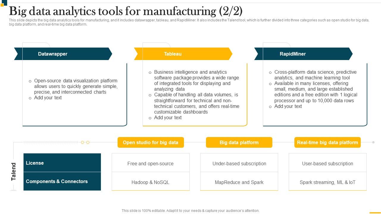 IT In Manufacturing Industry Big Data Analytics Tools For Manufacturing ... IT In Manufacturing Industry Big Data Analytics Tools For Manufacturing ...