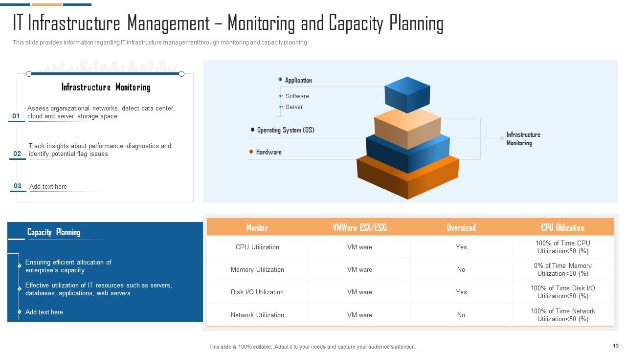 It Infrastructure Automation Playbook Powerpoint Presentation Slides