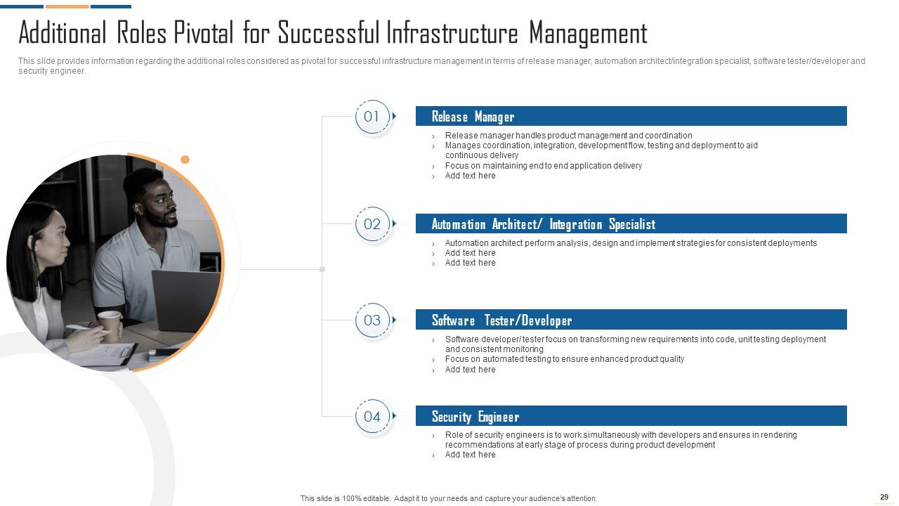 It Infrastructure Automation Playbook Powerpoint Presentation Slides