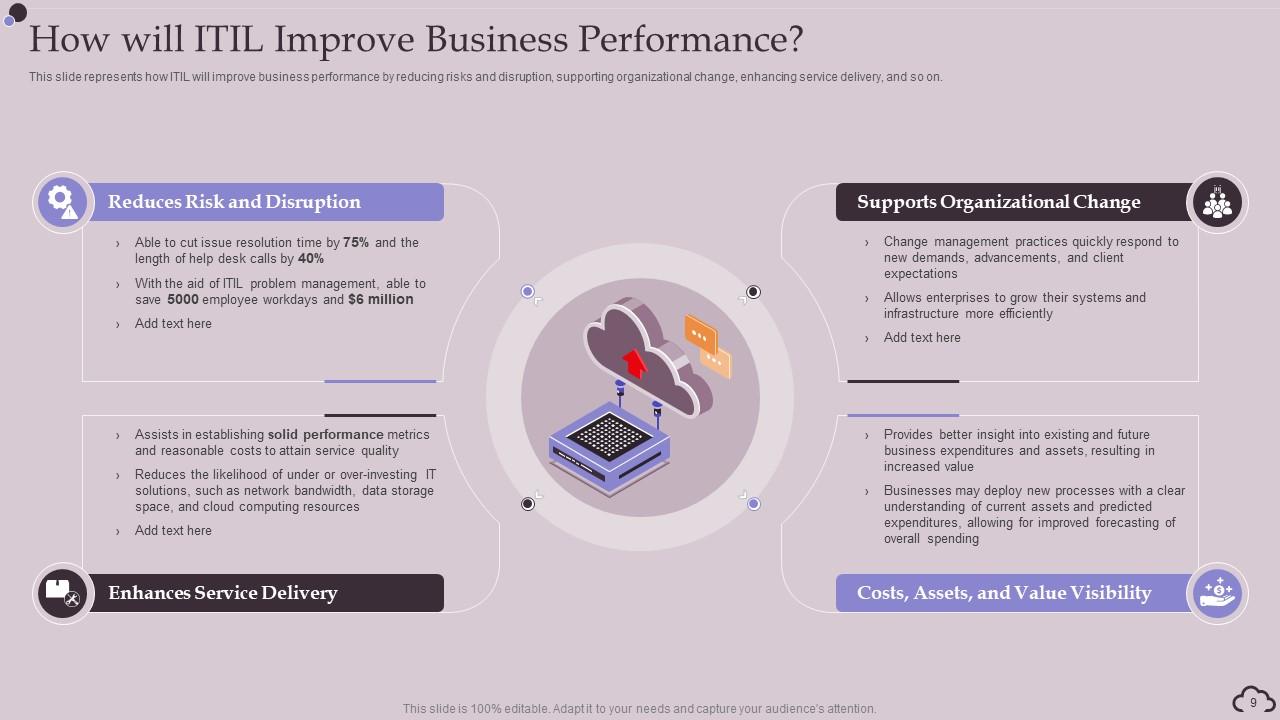 IT Infrastructure Library Powerpoint Presentation Slides PPT Presentation