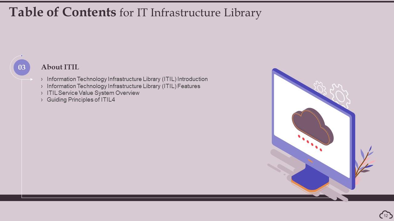 IT Infrastructure Library Powerpoint Presentation Slides PPT Presentation