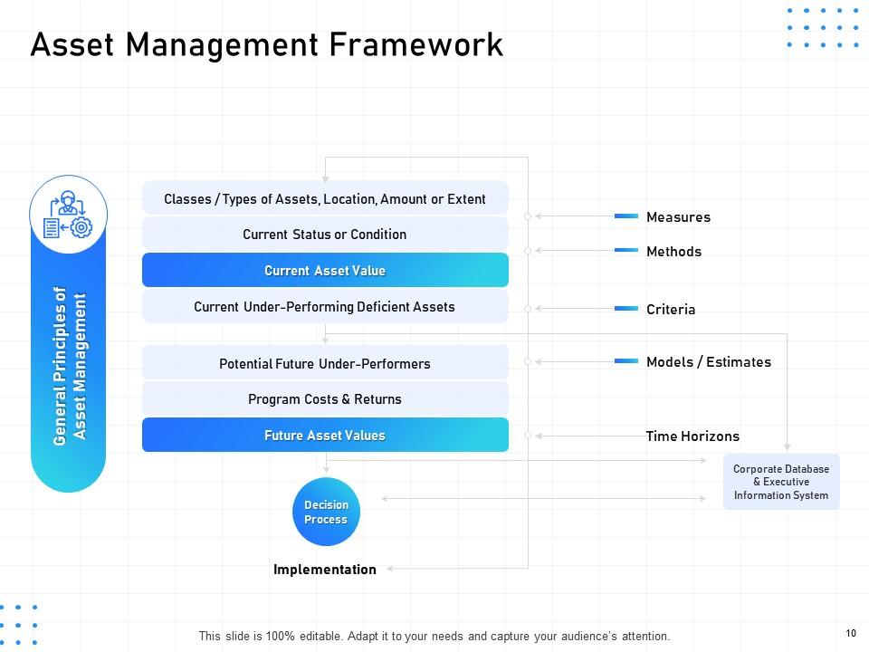 It Infrastructure Management Powerpoint Presentation Slides