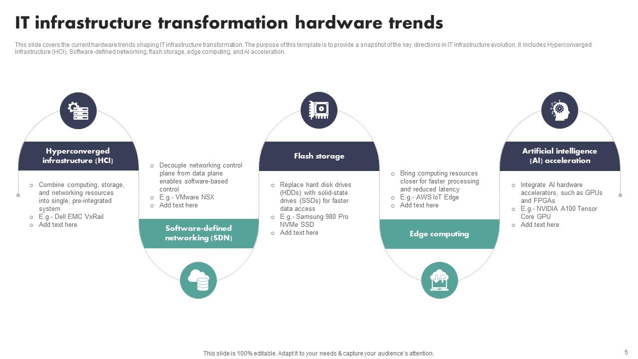 It Infrastructure Transformation Powerpoint Ppt Template Bundles Ppt Template