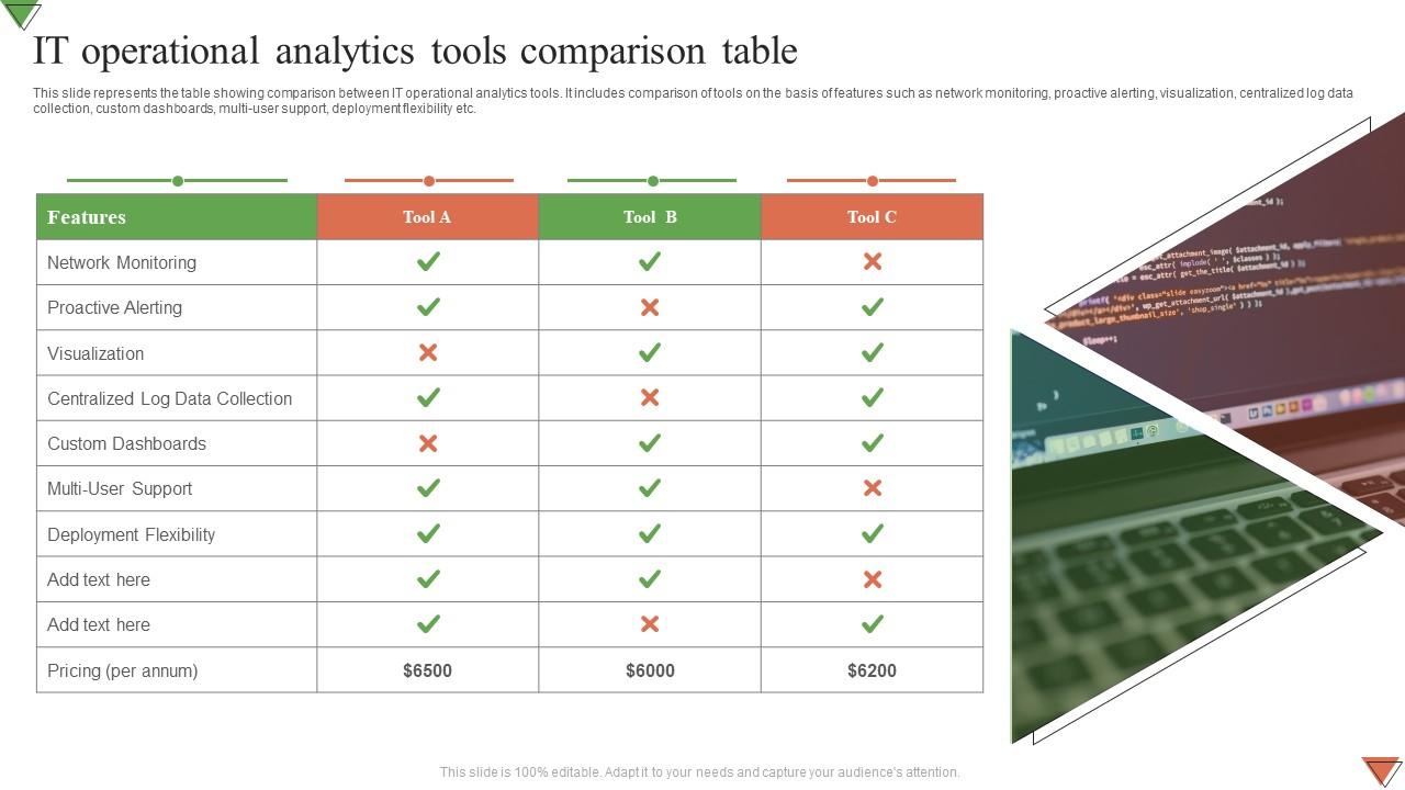 It Operational Analytics Tools Comparison Table Ppt Presentation