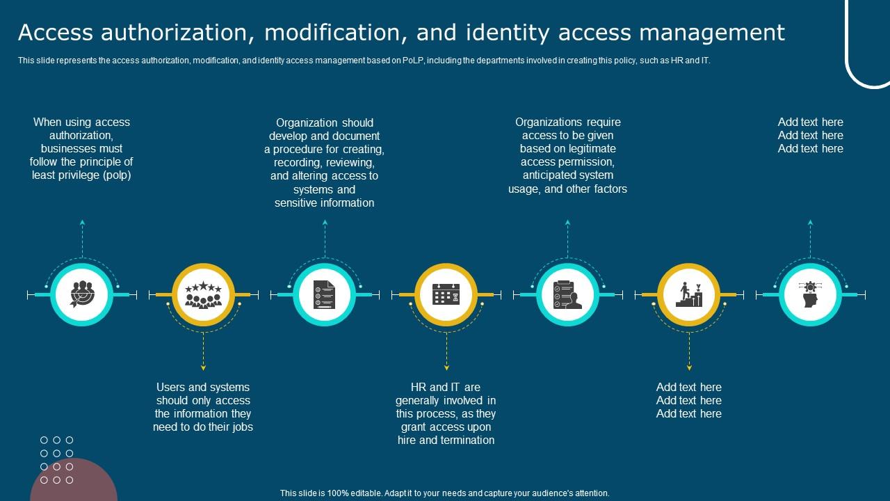 It Policy Access Authorization Modification And Identity Access Management Ppt Powerpoint