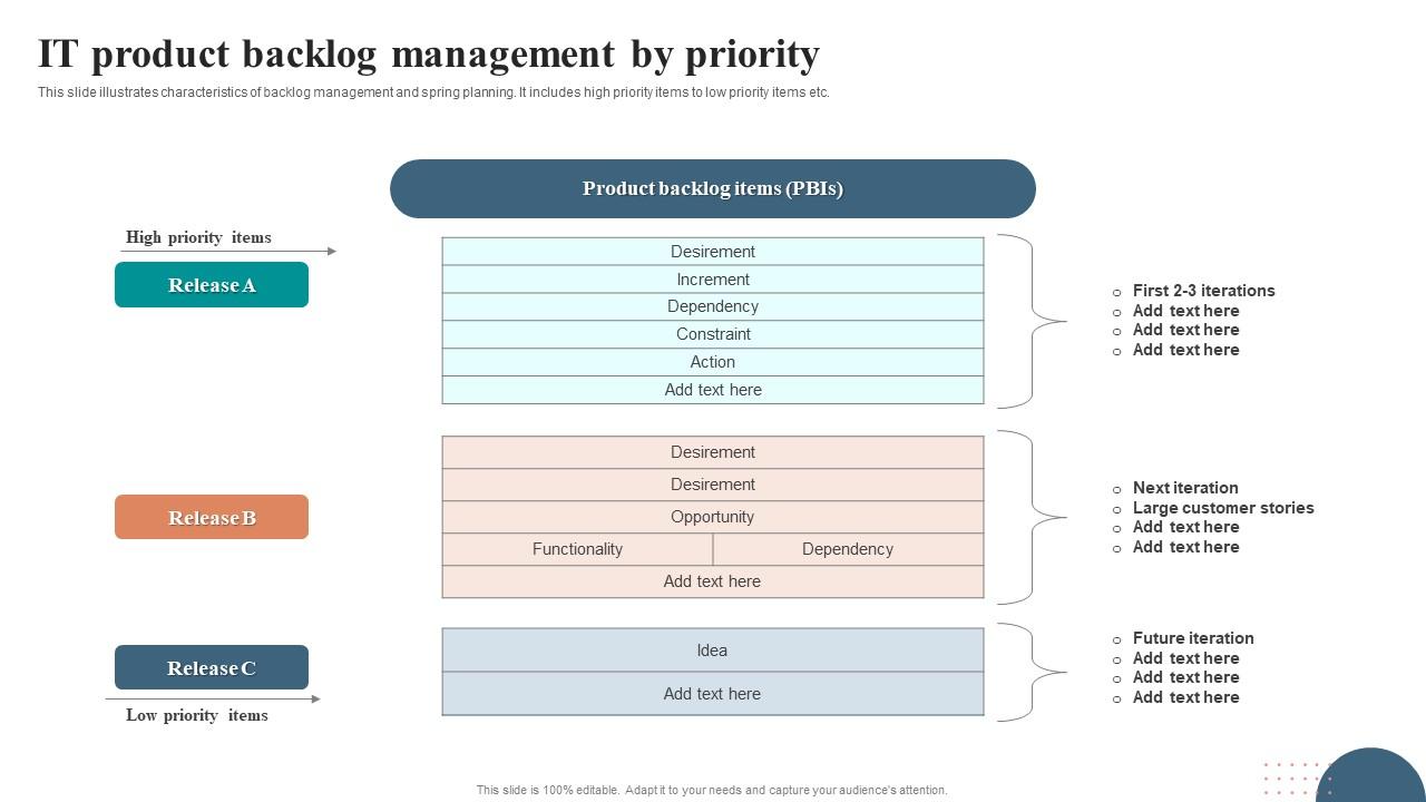 It Product Backlog Management By Priority PPT Presentation It Product Backlog Management By Priority PPT Presentation