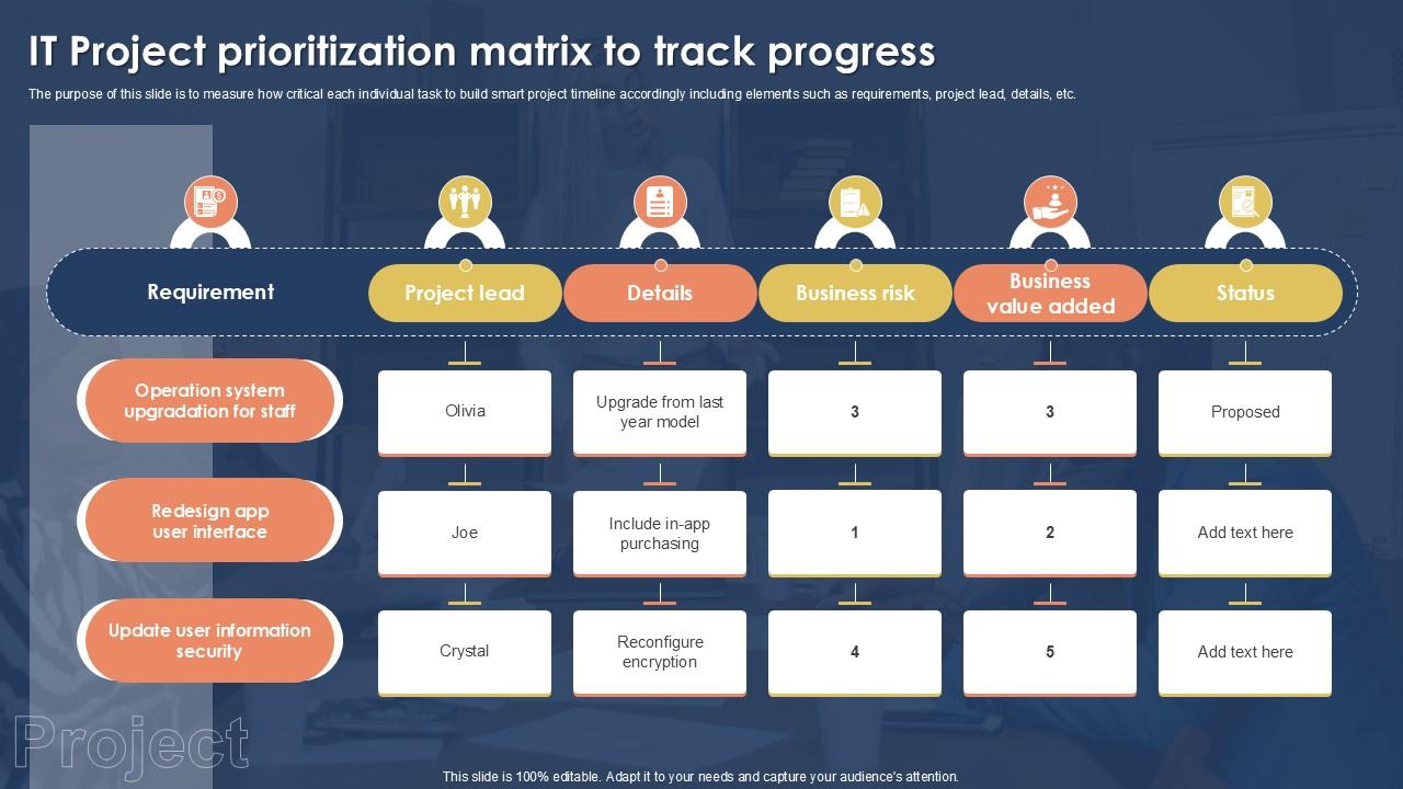 It Project Prioritization Matrix To Track Progress Ppt Template Ppt Template