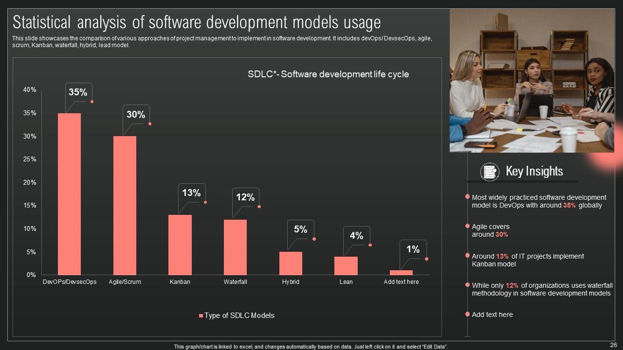 It Projects Management Through Waterfall Methodology Powerpoint Presentation Slides Ppt Slide