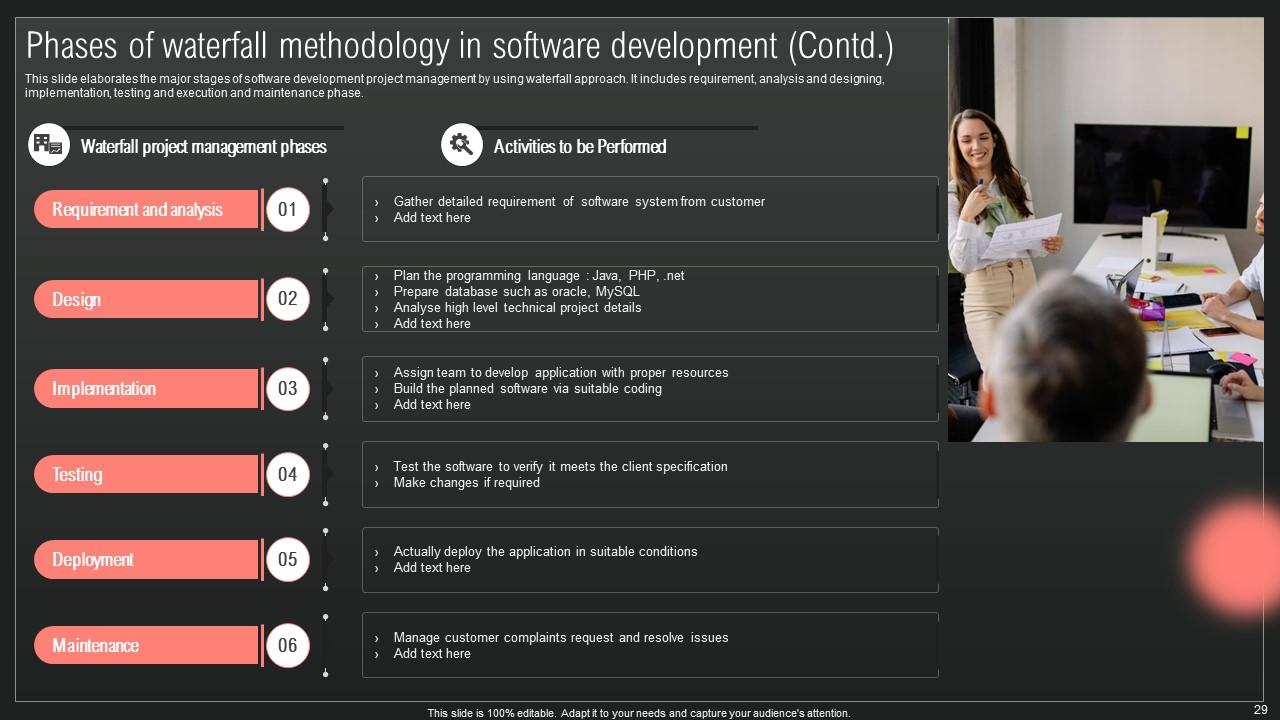 It Projects Management Through Waterfall Methodology Powerpoint Presentation Slides Ppt Slide