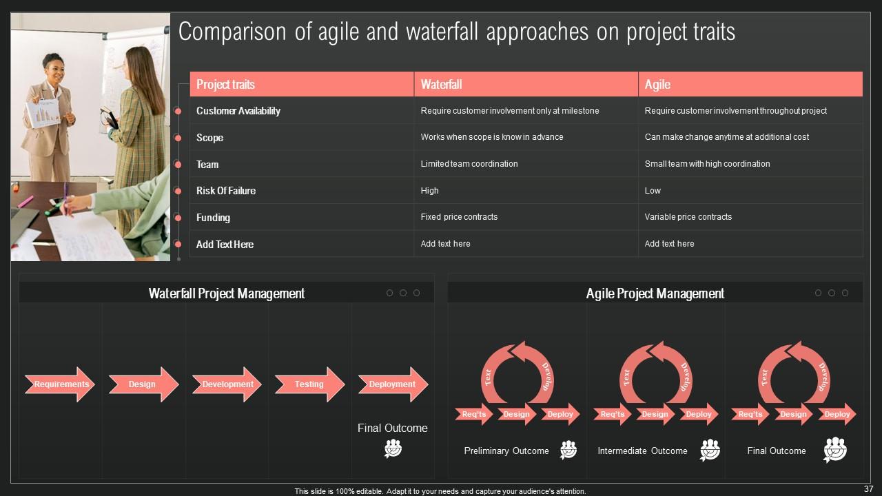 It Projects Management Through Waterfall Methodology Powerpoint Presentation Slides