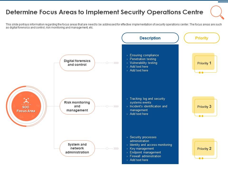 It Security Operations Determine Focus Areas To Implement Security Operations Centre Ppt Picture