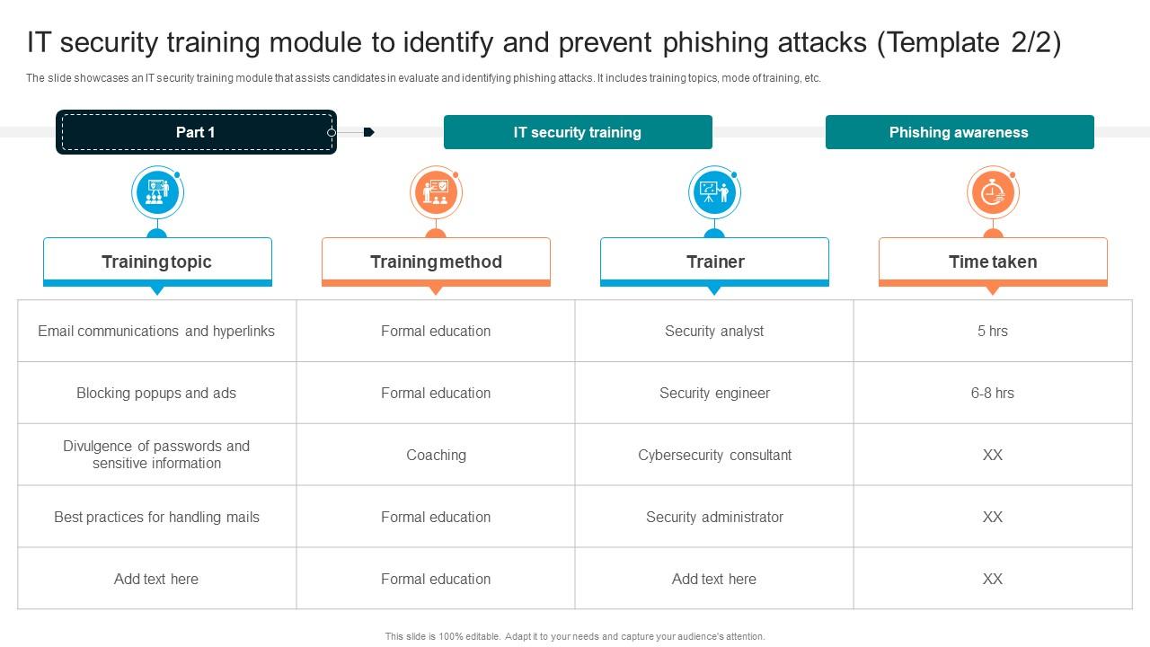 It Security Training Module To Identify And Preven Implementing