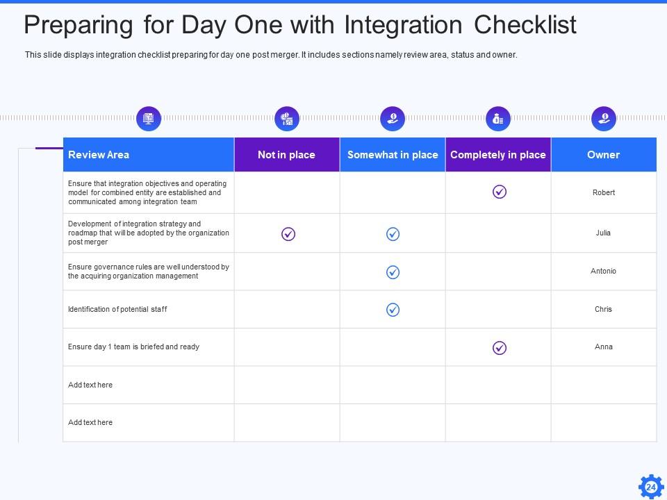 Top 10 Service Integration And Management PowerPoint Presentation ...
