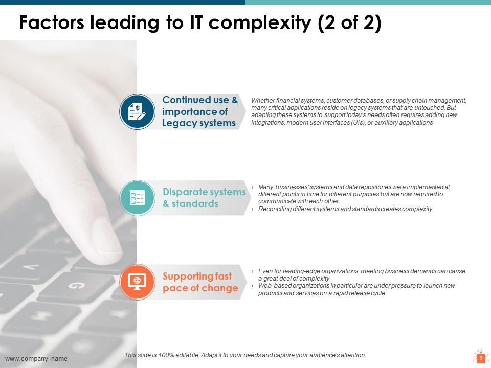 It Simplification Powerpoint Presentation Slides Ppt Images Gallery