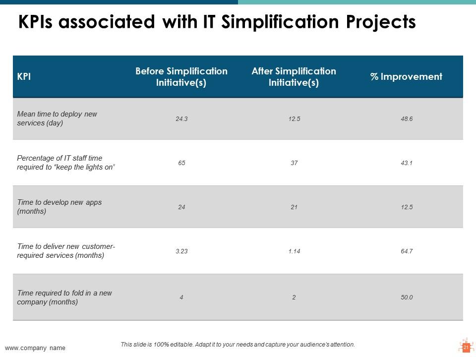 It Simplification Powerpoint Presentation Slides Ppt Images Gallery