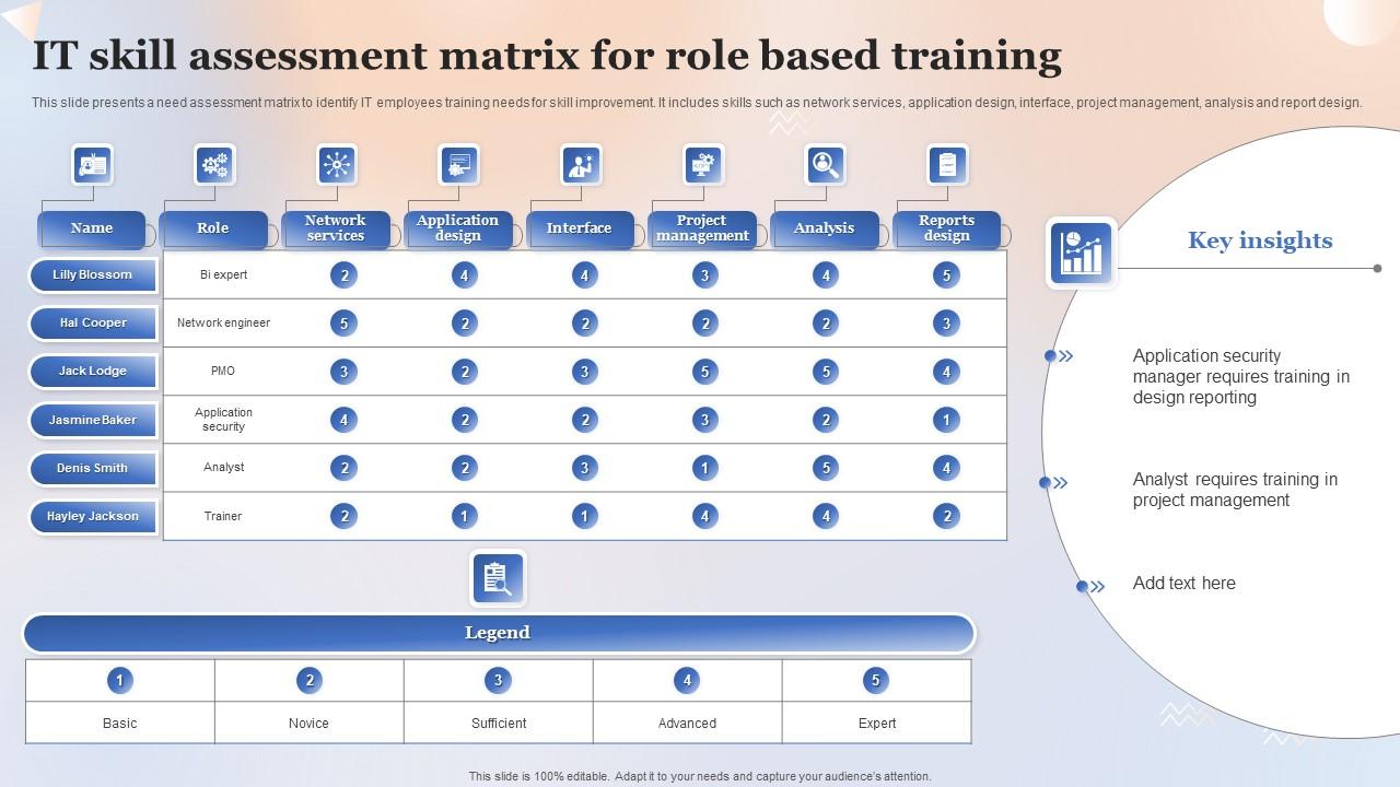 IT Skill Assessment Matrix For Role Based Training PPT Sample