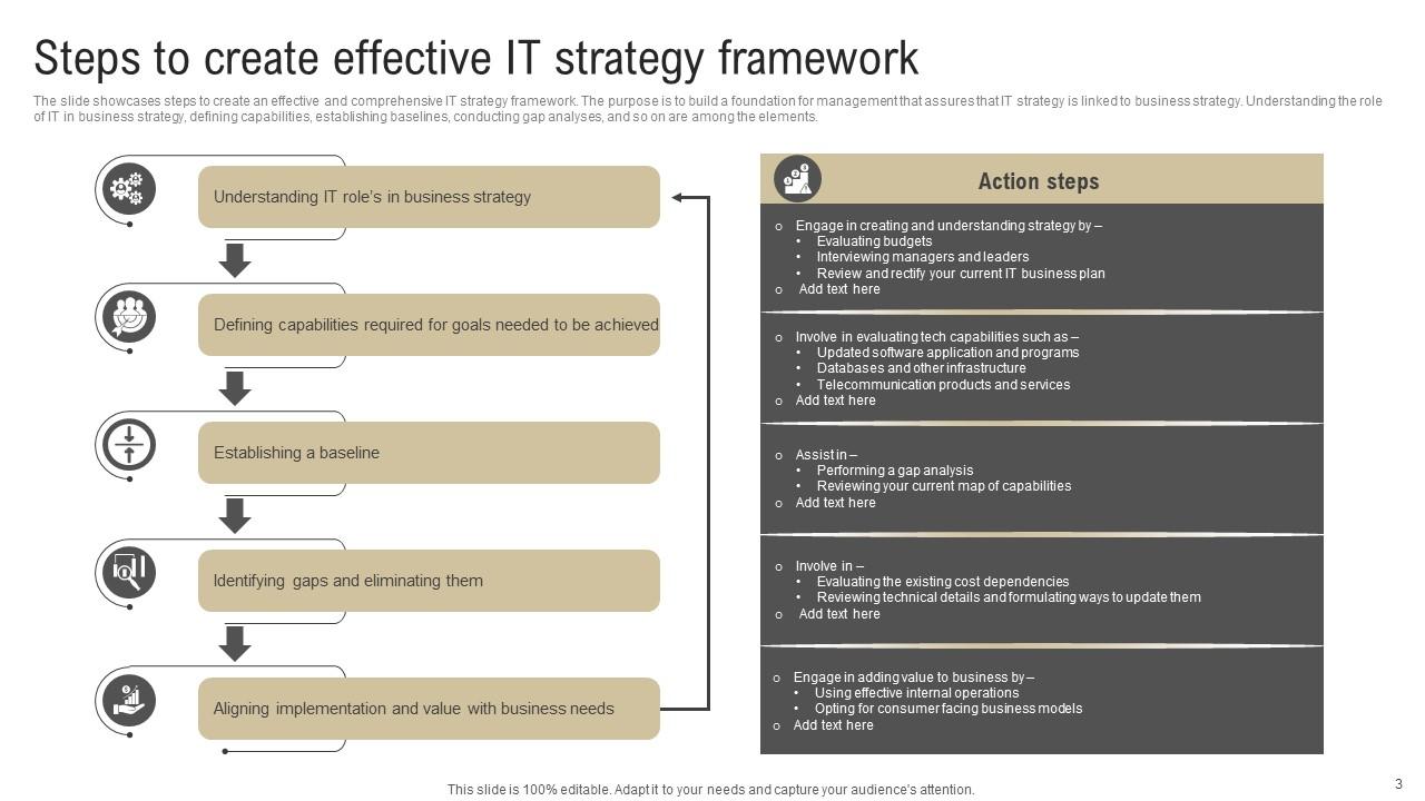 It Strategy Framework Powerpoint Ppt Template Bundles Ppt Powerpoint