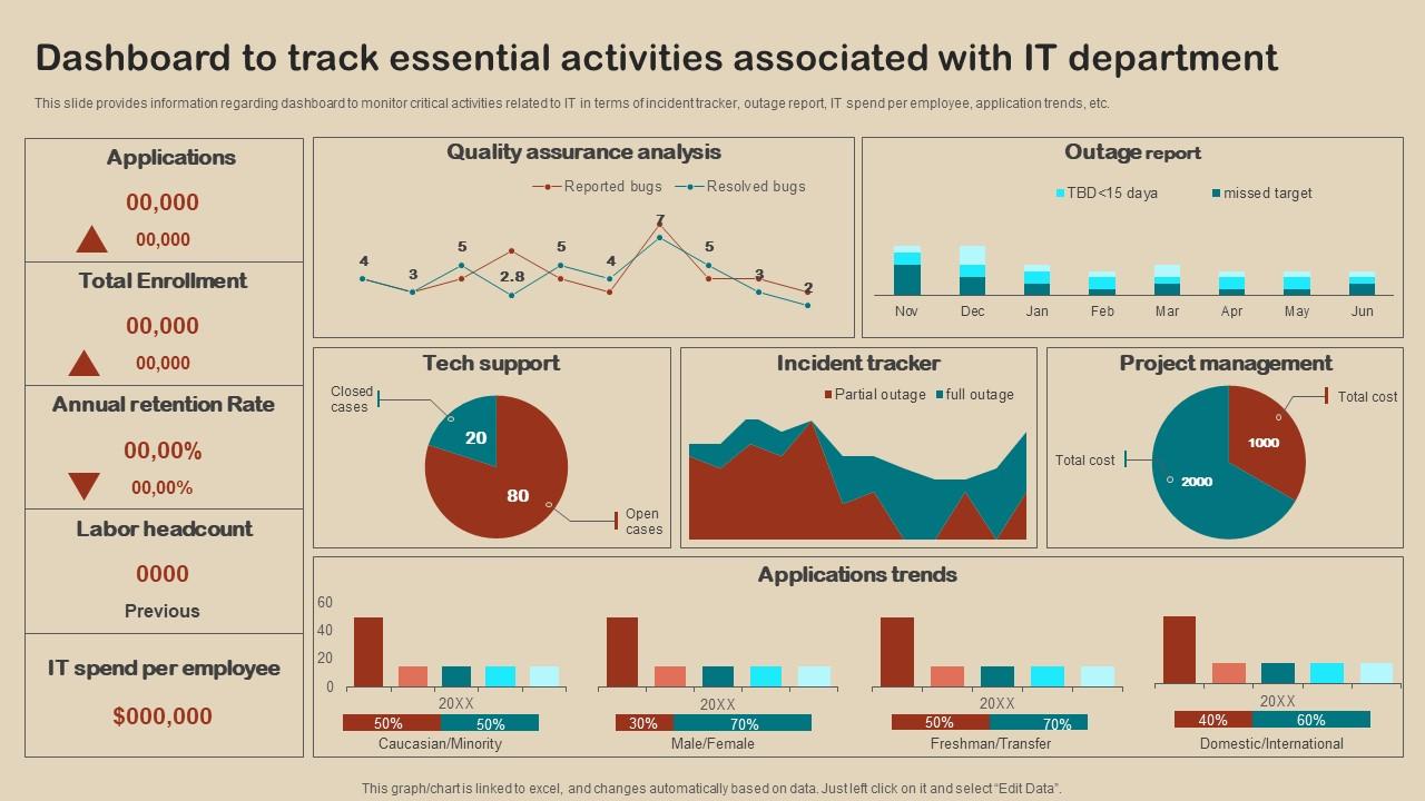 It Strategy Planning Guide Dashboard To Track Essential Activities Associated With It Department