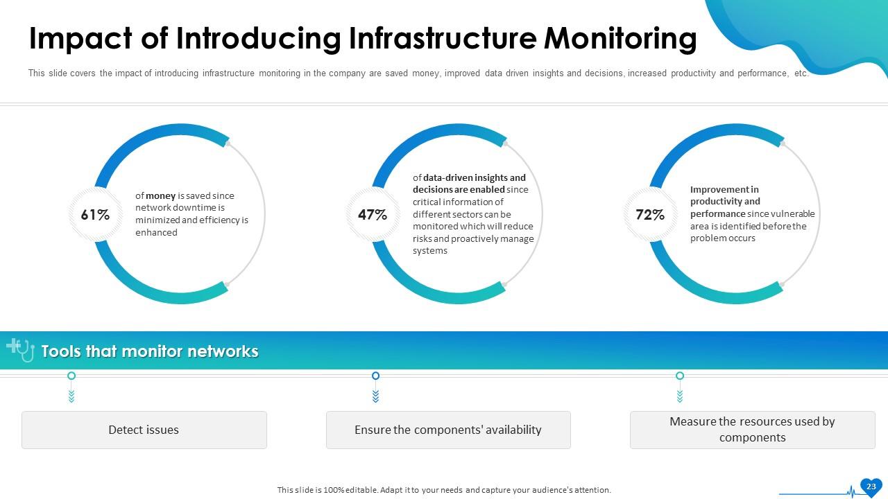 It System Health Monitoring Powerpoint Presentation Slides Ppt Example