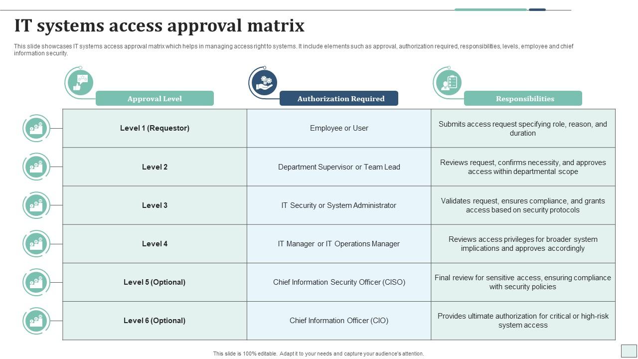 Top 10 Access Control Matrix Powerpoint Presentation Templates In 2025