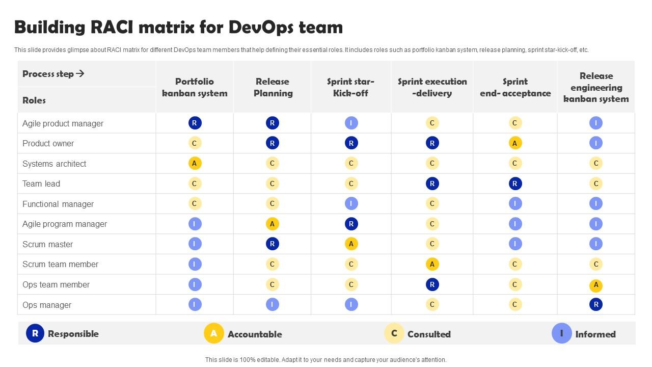 Iterative Software Development Building RACI Matrix For DevOps Team Iterative Software Development Building RACI Matrix For DevOps Team