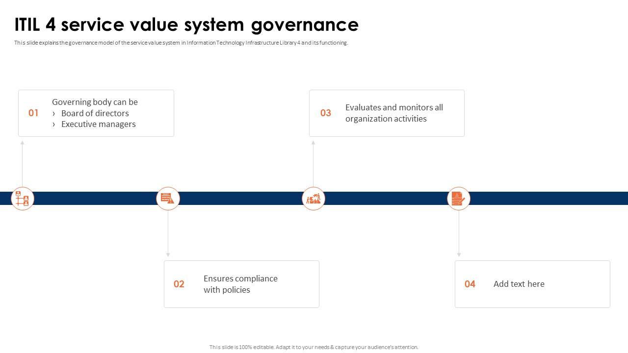 Itil 4 Framework And Best Practices Itil 4 Service Value System