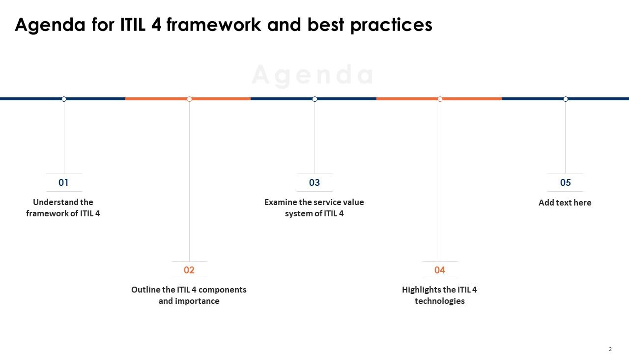 Itil 4 Framework And Best Practices Powerpoint Presentation Slides Ppt