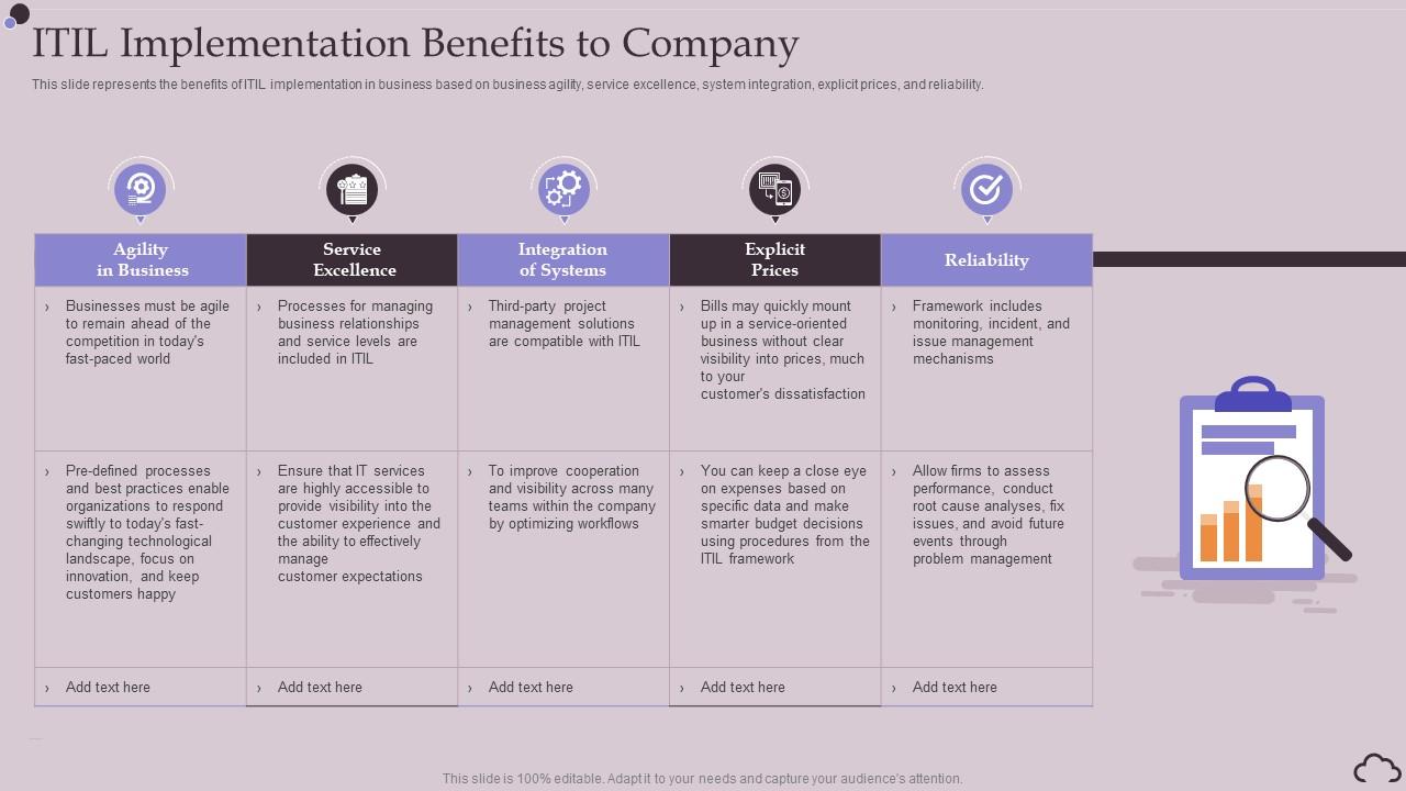 ITIL Implementation Benefits To Company Ppt Powerpoint Presentation Infographics Professional ...