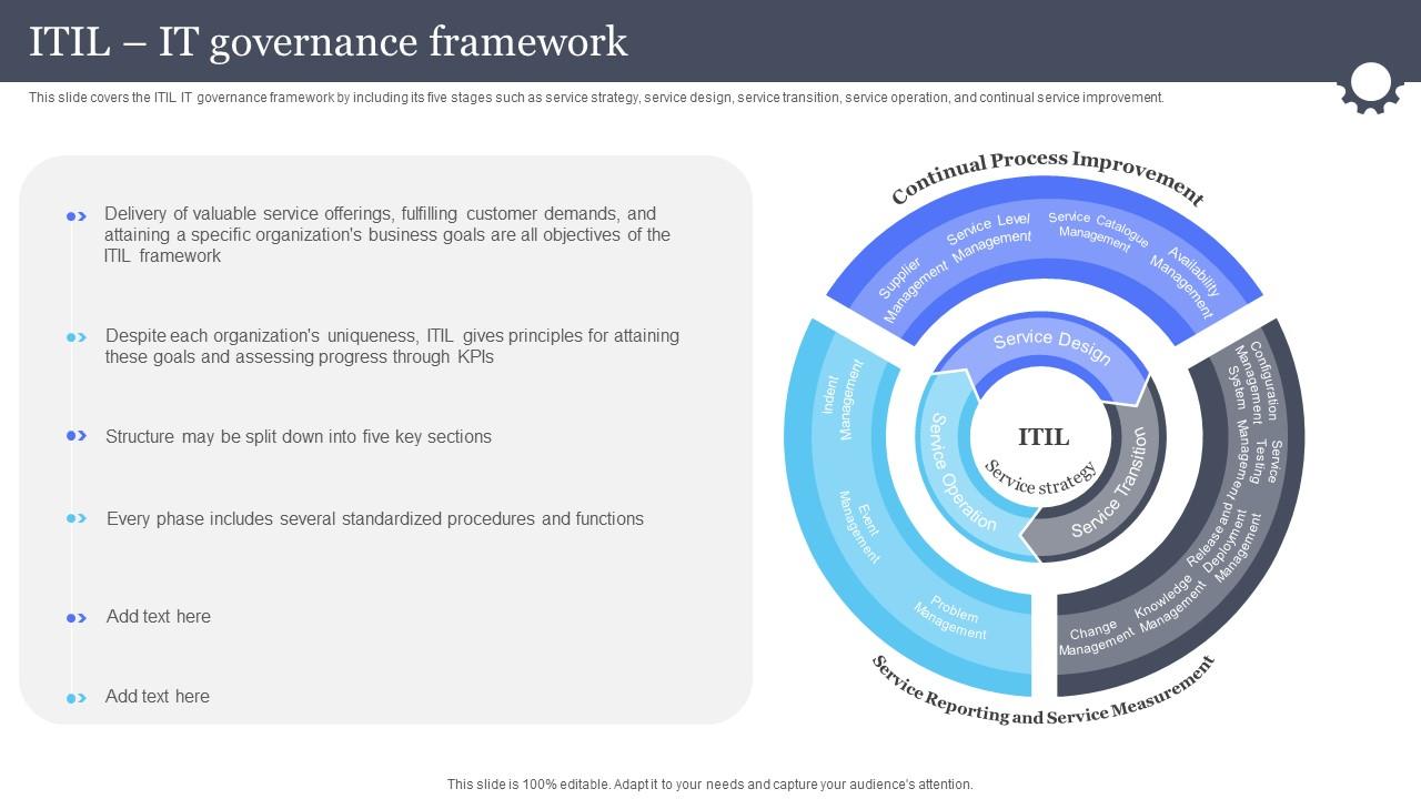 Itil It Governance Framework Information And Communications Governance Ict Governance Ppt Template