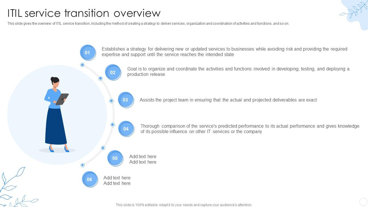ITIL Service Transition Overview Ppt Powerpoint Presentation Slides ... ITIL Service Transition Overview Ppt Powerpoint Presentation Slides ...