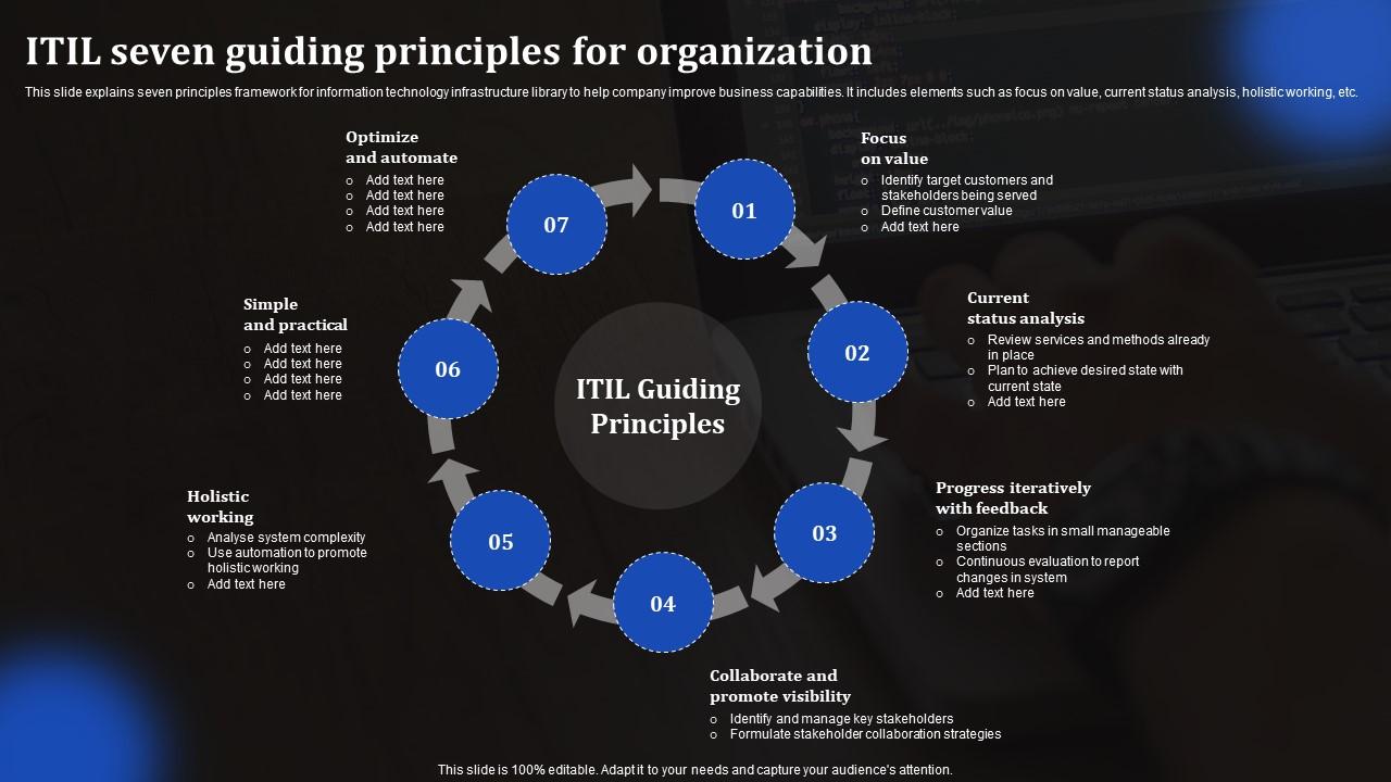 Itil Seven Guiding Principles For Organization Ppt Presentation