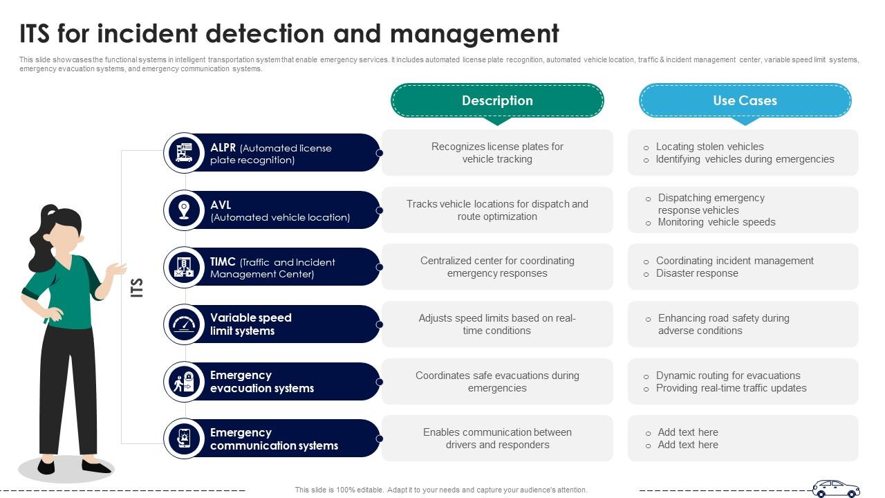 ITS For Incident Detection And Management Intelligent Transportation ...