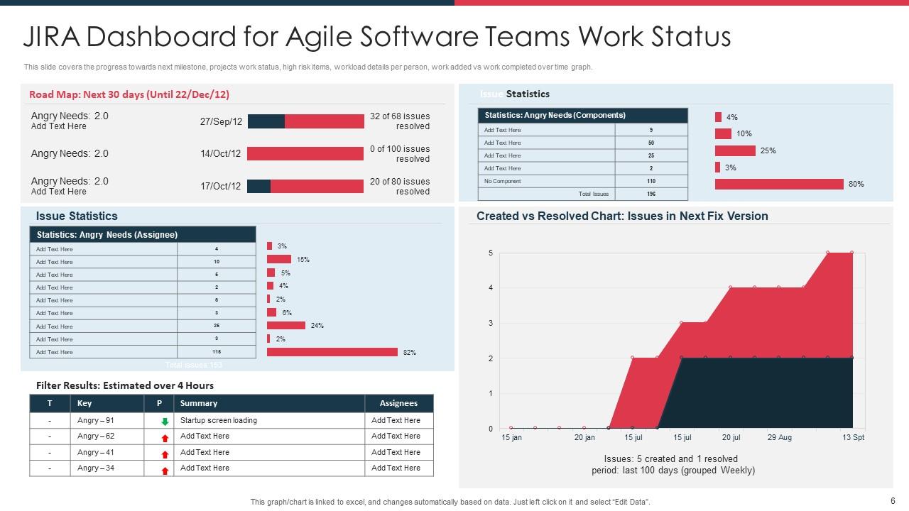 Top 10 Jira Ppt PowerPoint Presentation Templates in 2025