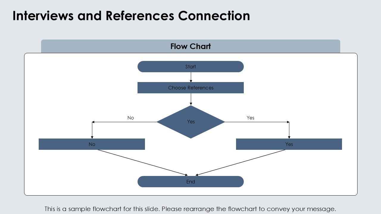 Top 10 Reference Slide PowerPoint Presentation Templates in 2026