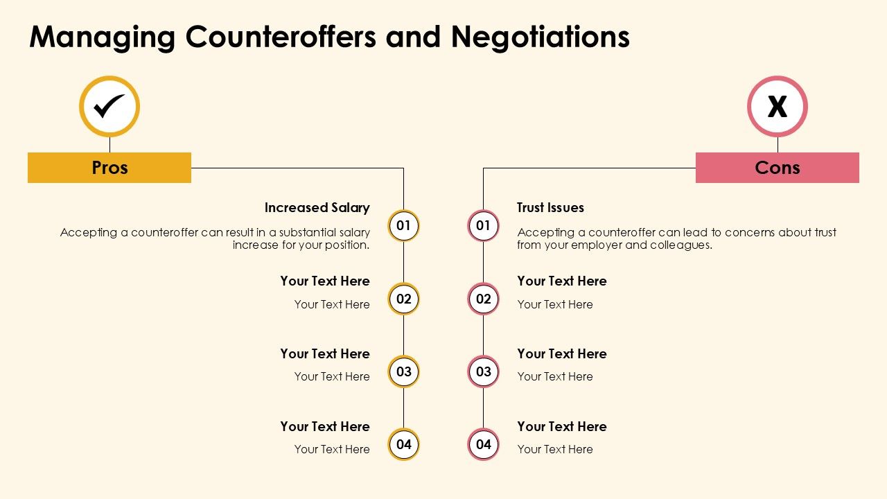 Top 10 Resignation Lette PowerPoint Presentation Templates in 2026