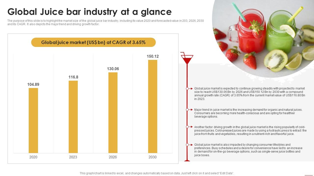 Juice Shop Business Plan Global Juice Bar Industry At A Glance BP SS ...