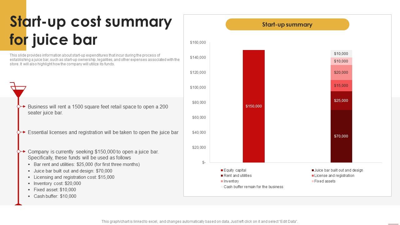 Top 10 Executive Summary Of Juice Bar PowerPoint Presentation Templates ...