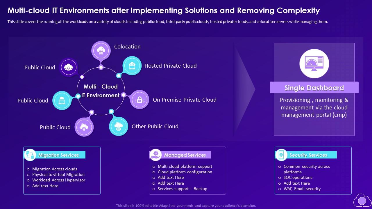 K2 Multi Cloud It Environments After Implementing Solutions And Removing Complexity Mitigating