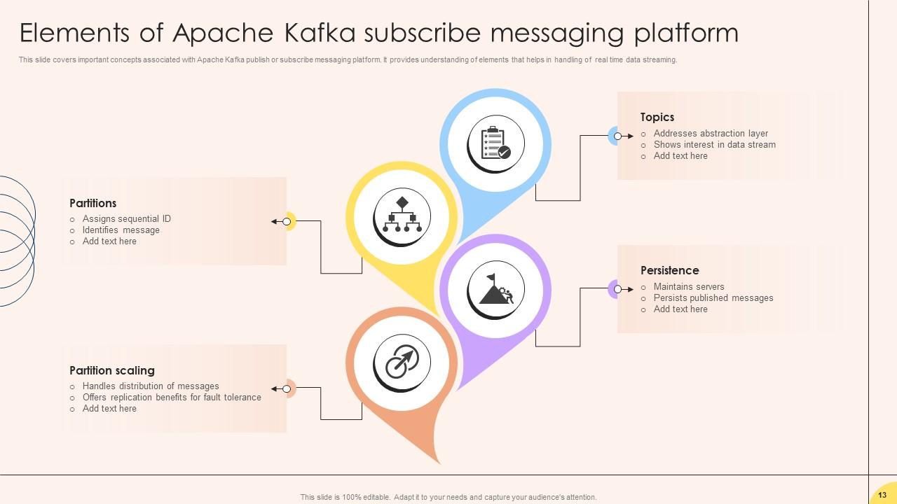 Kafka Powerpoint Ppt Template Bundles Ppt Example