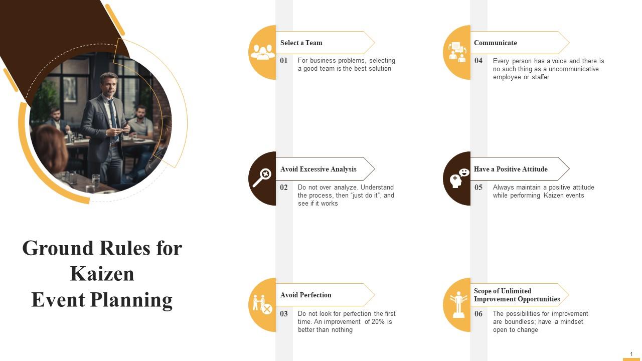 Kaizen Ground Rules For Continuous Improvement Training Ppt PPT PowerPoint