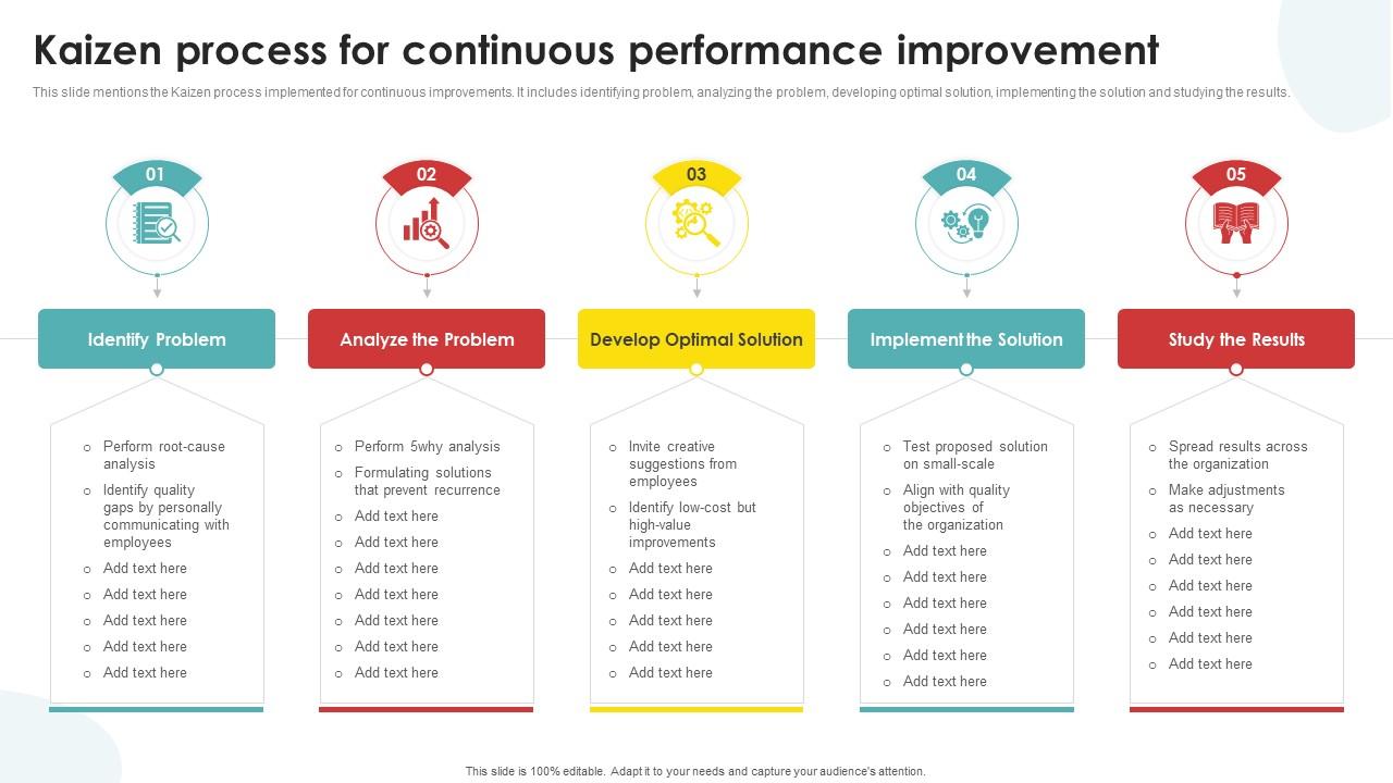Kaizen Process For Continuous Performance Improvement PPT PowerPoint