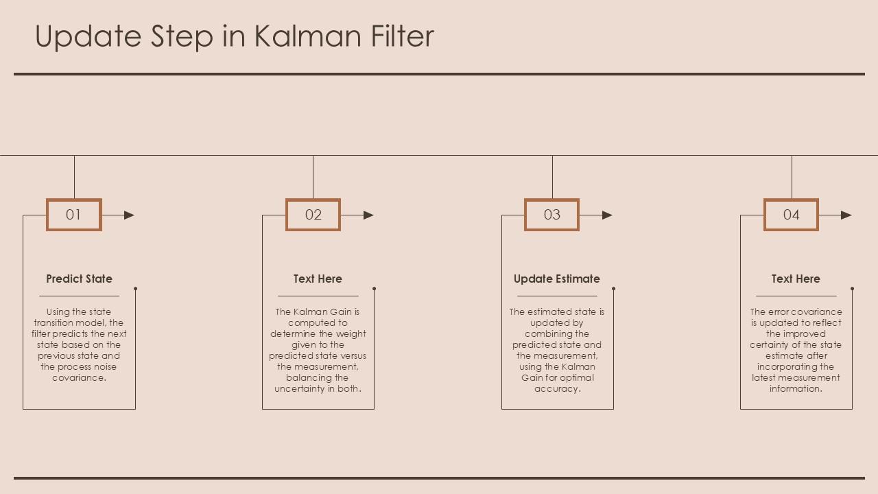 Kalman Filters Estimating System States Time Series Ppt Presentation St Ai Ppt Template