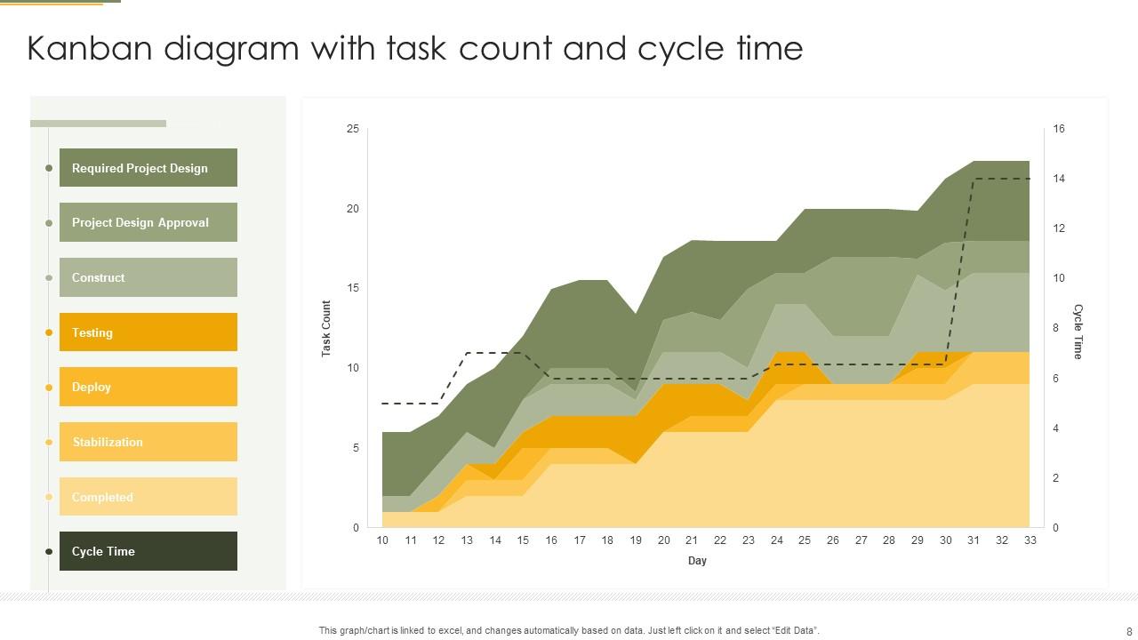 Kanban Diagram Powerpoint Ppt Template Bundles Ppt Presentation