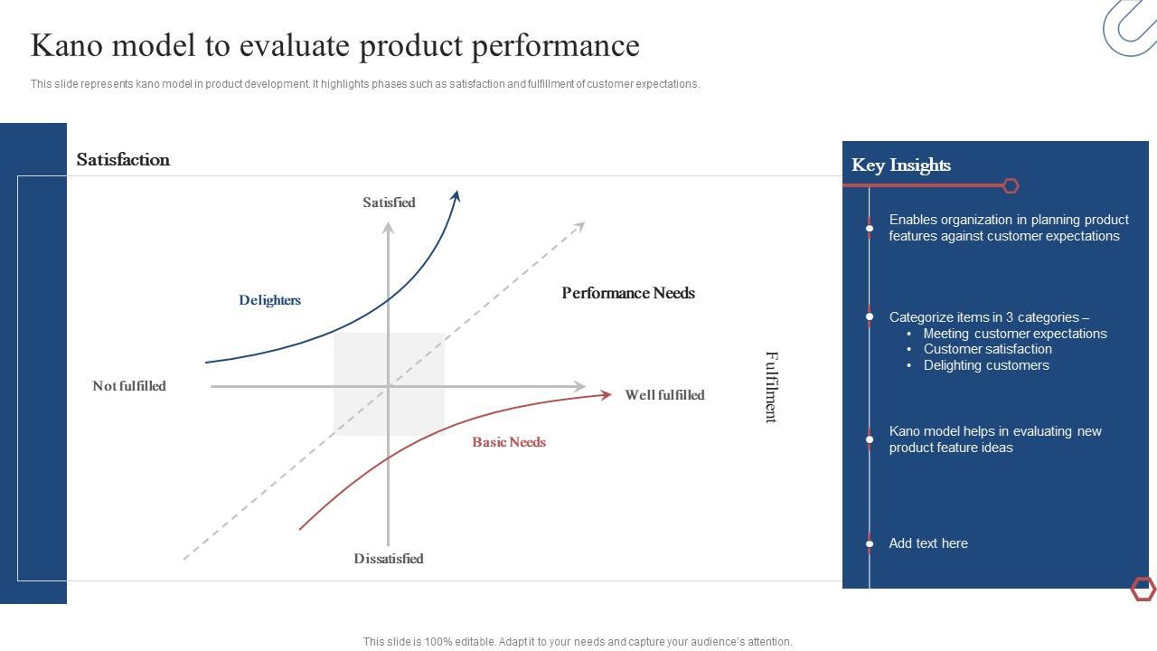 Kano Model To Evaluate Product Performance Product Development Plan Ppt